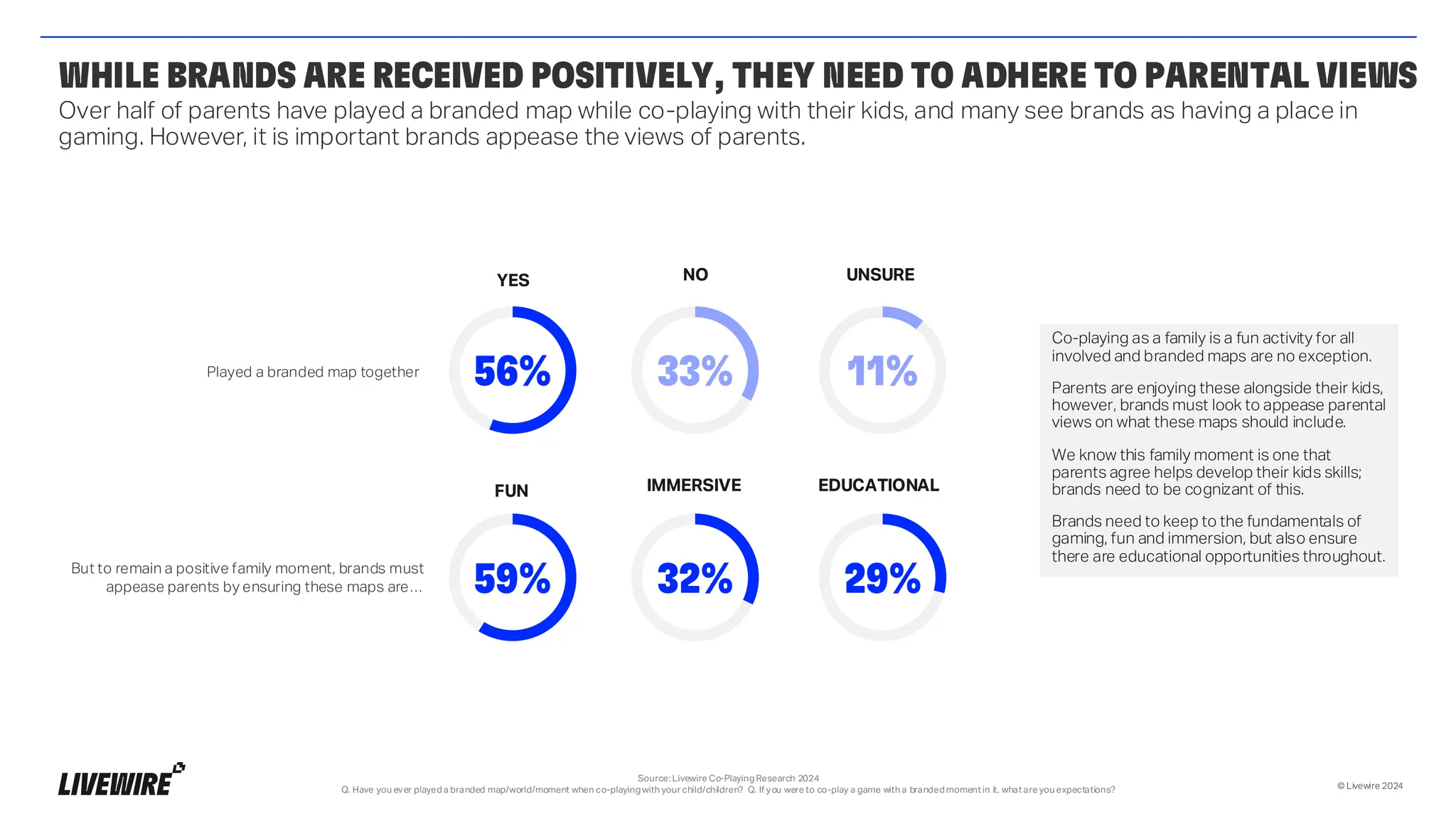 Game Time Is The New Prime Time - Livewire.pdf