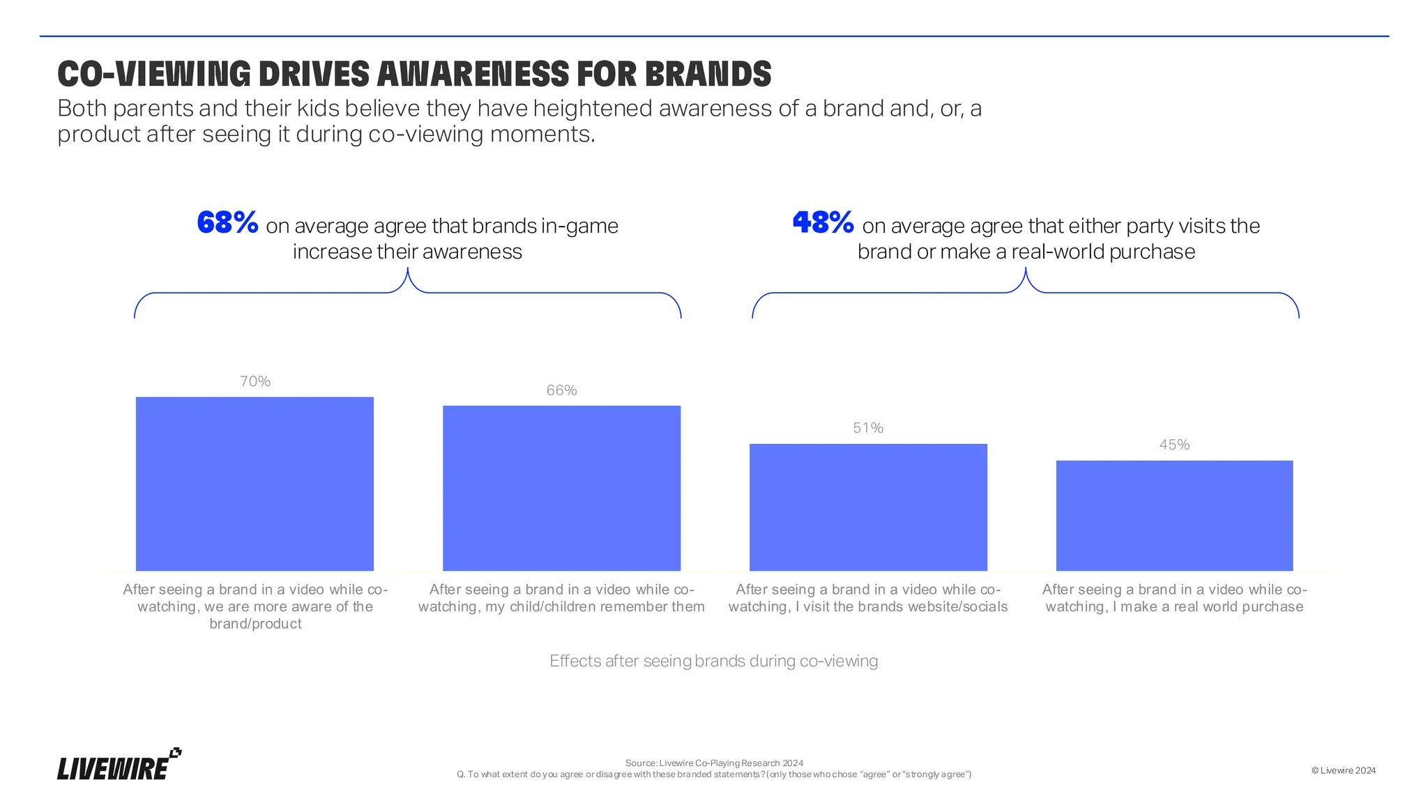 Game Time Is The New Prime Time - Livewire.pdf