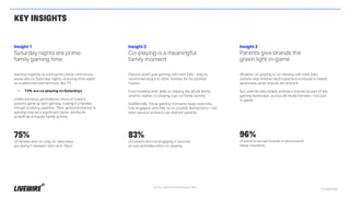 Game Time Is The New Prime Time - Livewire.pdf