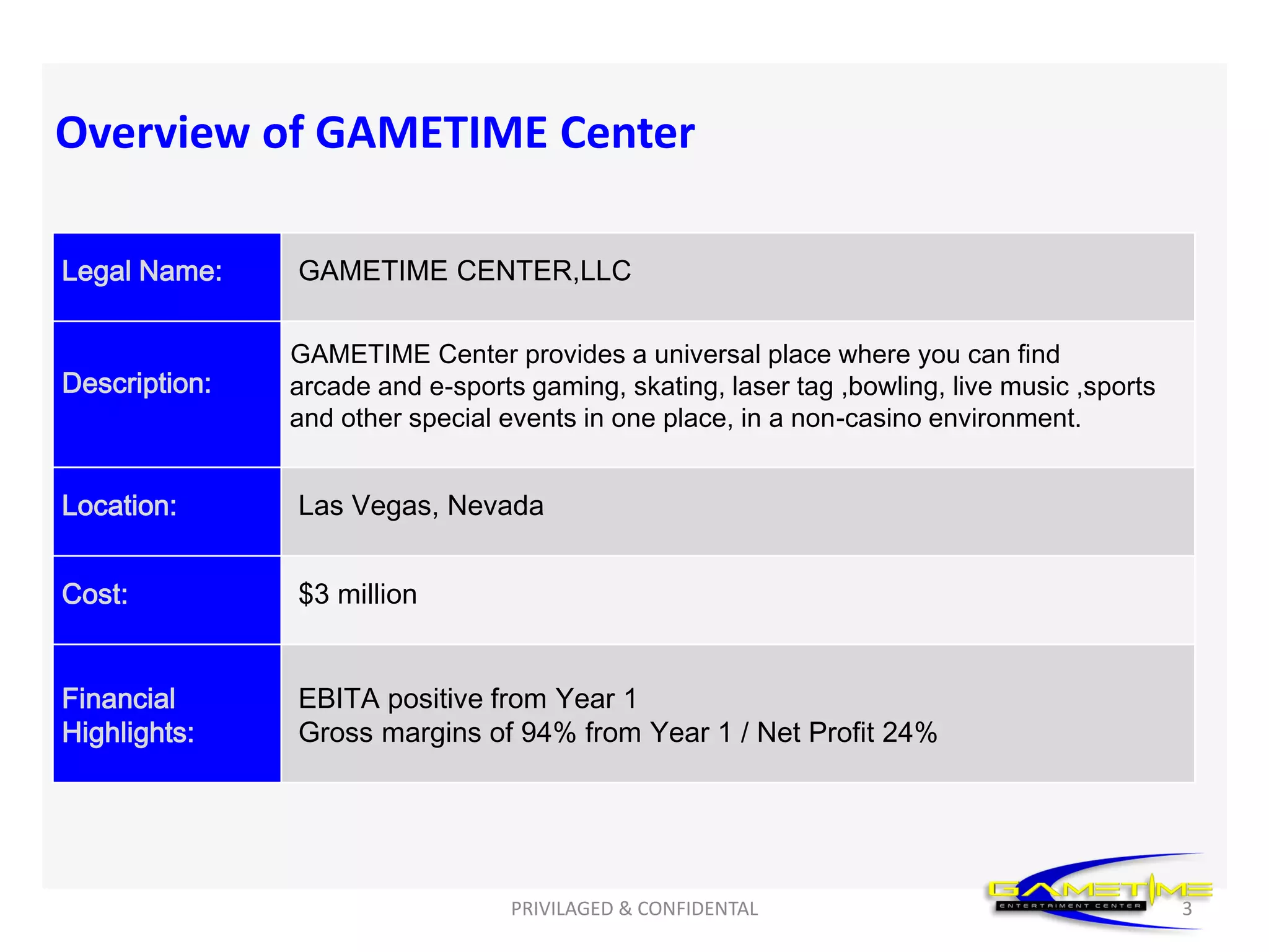 GAMETIME Center LLC - Pitch Deck | PDF