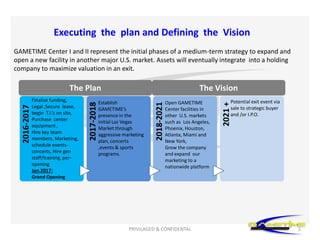 GAMETIME Center LLC - Pitch Deck | PDF