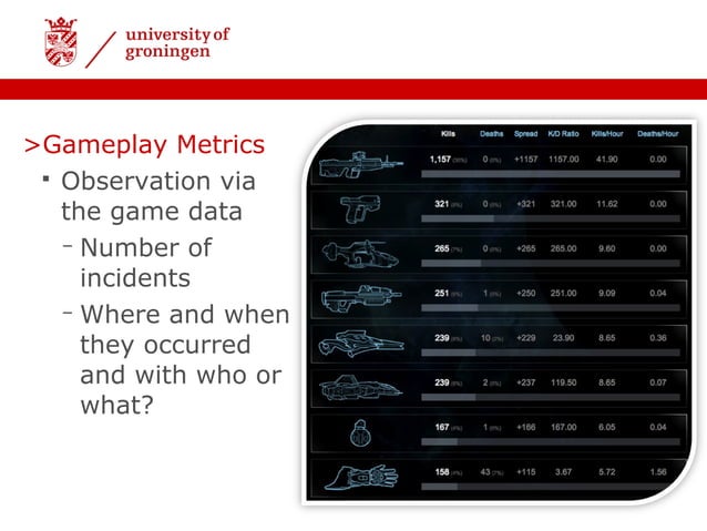 An Introduction to Games User Research Methods | PPT