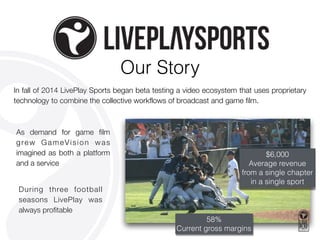 GameVision.io The only content-first nationwide solution for game film ...