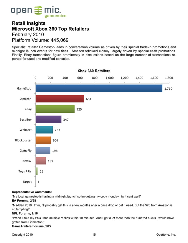 Gamevoice sample report | PDF