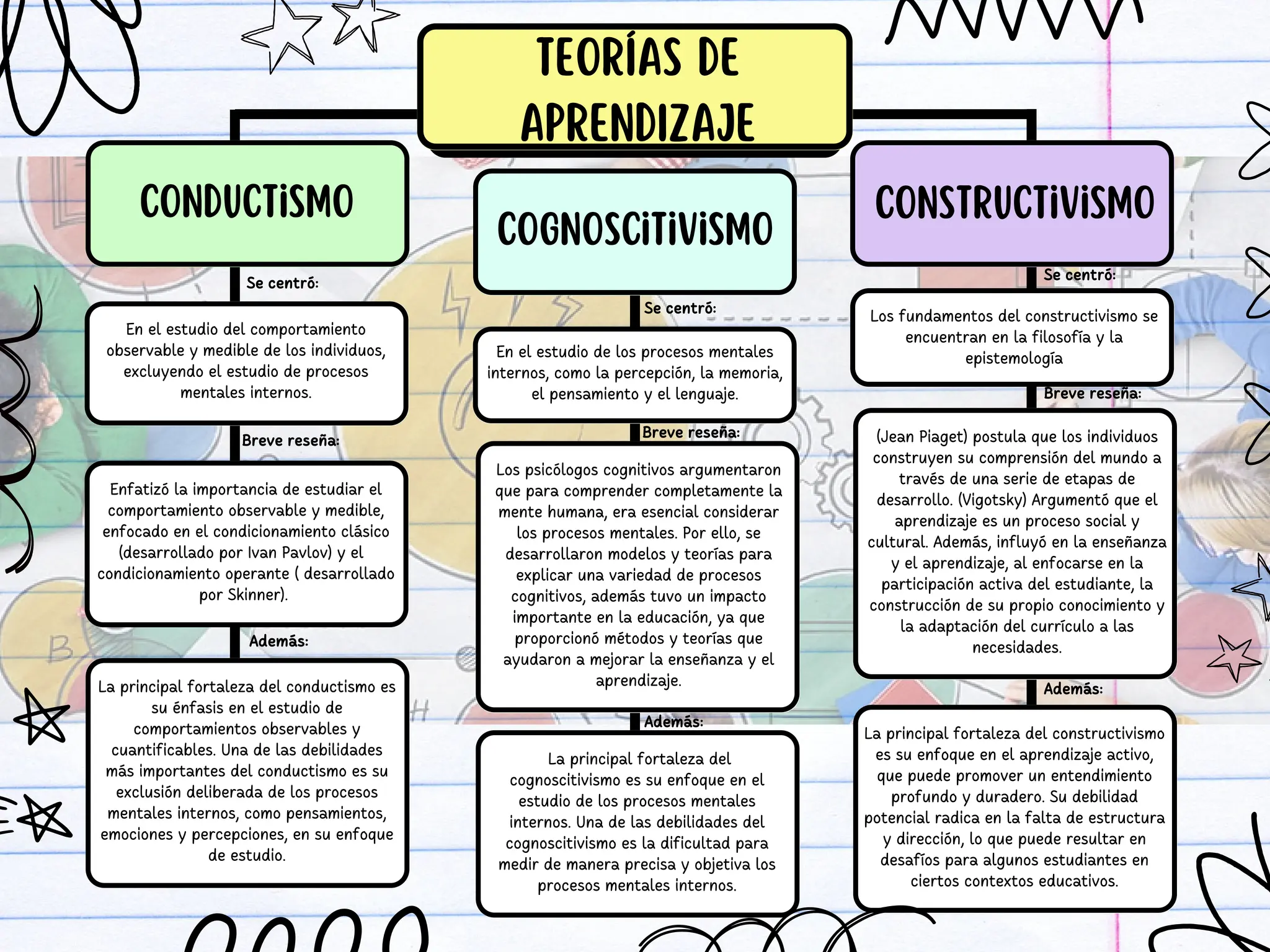TEORÍAS DE APRENDIZAJE-conductismo, cognoscitivismo constructivismo.pdf