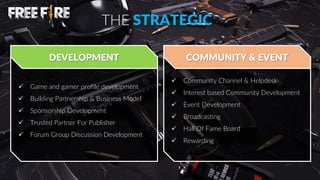 GameZ - The Biggest Gaming Community in Indonesia | PPT