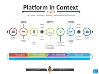 GameZBoost White Label Gaming Platform Overview | PDF