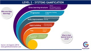GamiCon18: Prove it! Learning gamification framework by An Coppens | PPT