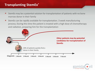Gamida cell ppt_english_5-5-2010 | PPT