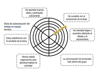 Diseñar experiencias educativas en FOL a través de la gamificación | PDF
