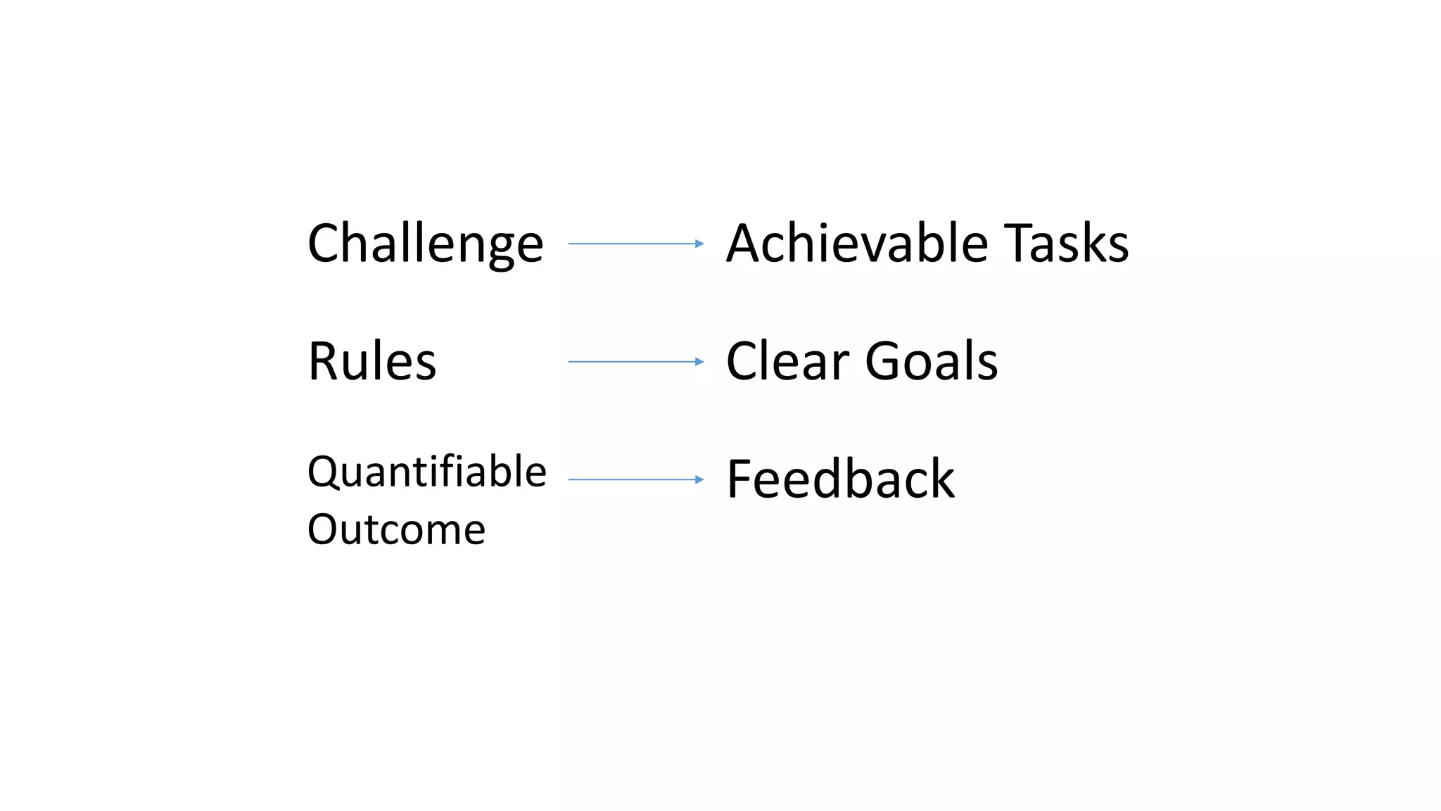 Gamification and Education | PPTX