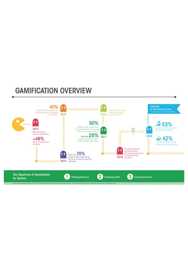 Gamification | PDF | eSports | Video Gaming
