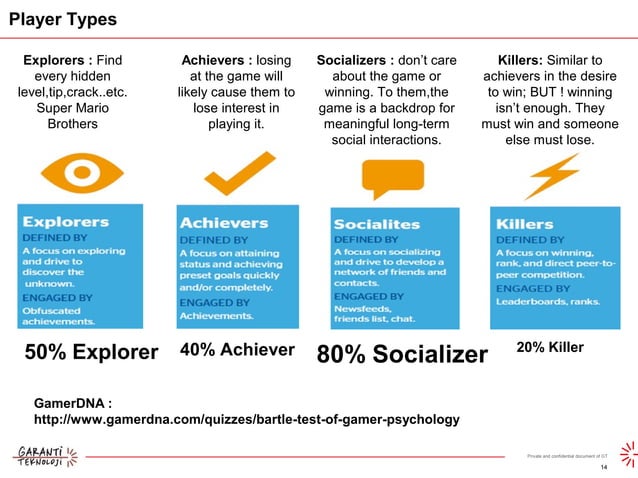 Gamification | PPT