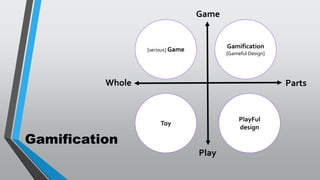 Gamification | PPT