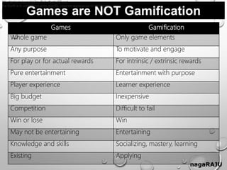 Gamification | PPT