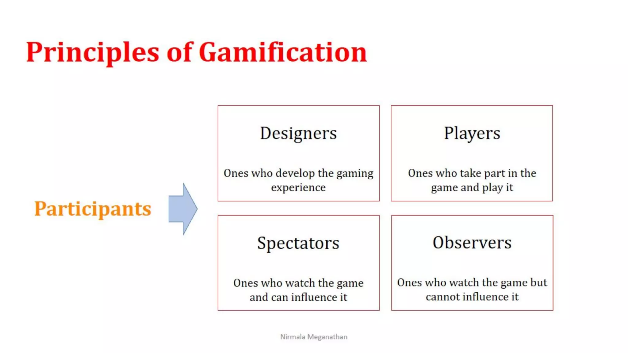 Gamification - Gamification and the Fun Theory, Gamification and Major Brands, Five Elements of ...