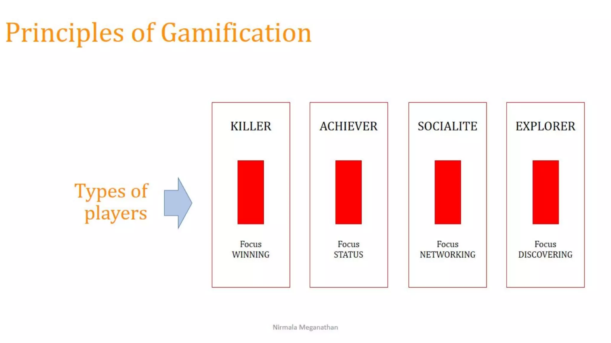 Gamification - Gamification and the Fun Theory, Gamification and Major ...