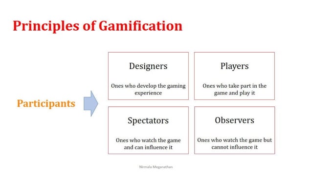 Gamification - Gamification and the Fun Theory, Gamification and Major Brands, Five Elements of ...