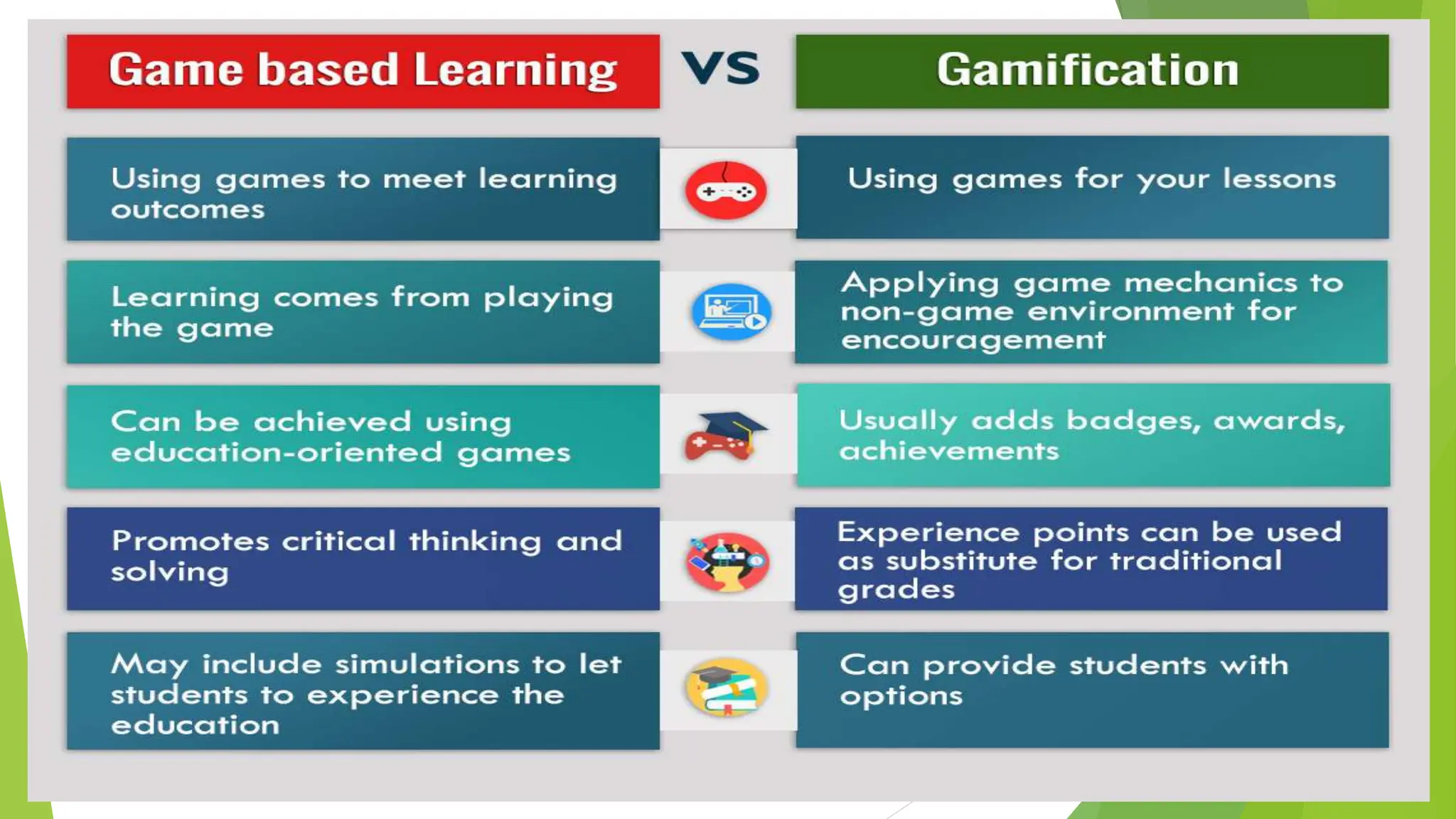 powerpoint in gamification slide .pptx