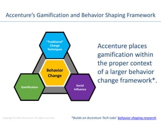 Accenture on Gamification | PPTX