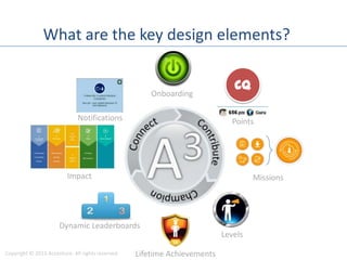 Accenture on Gamification | PPTX
