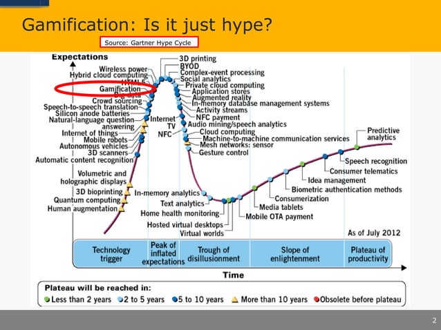 Gamification: driving employee & customer loyalty, a telco scenario | PPT