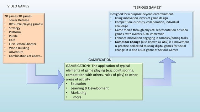 Gamification part won april2019 | PPT