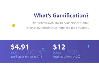 Gamification in Business | PPT