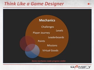 Principles of Gamification Presentation | PPTX