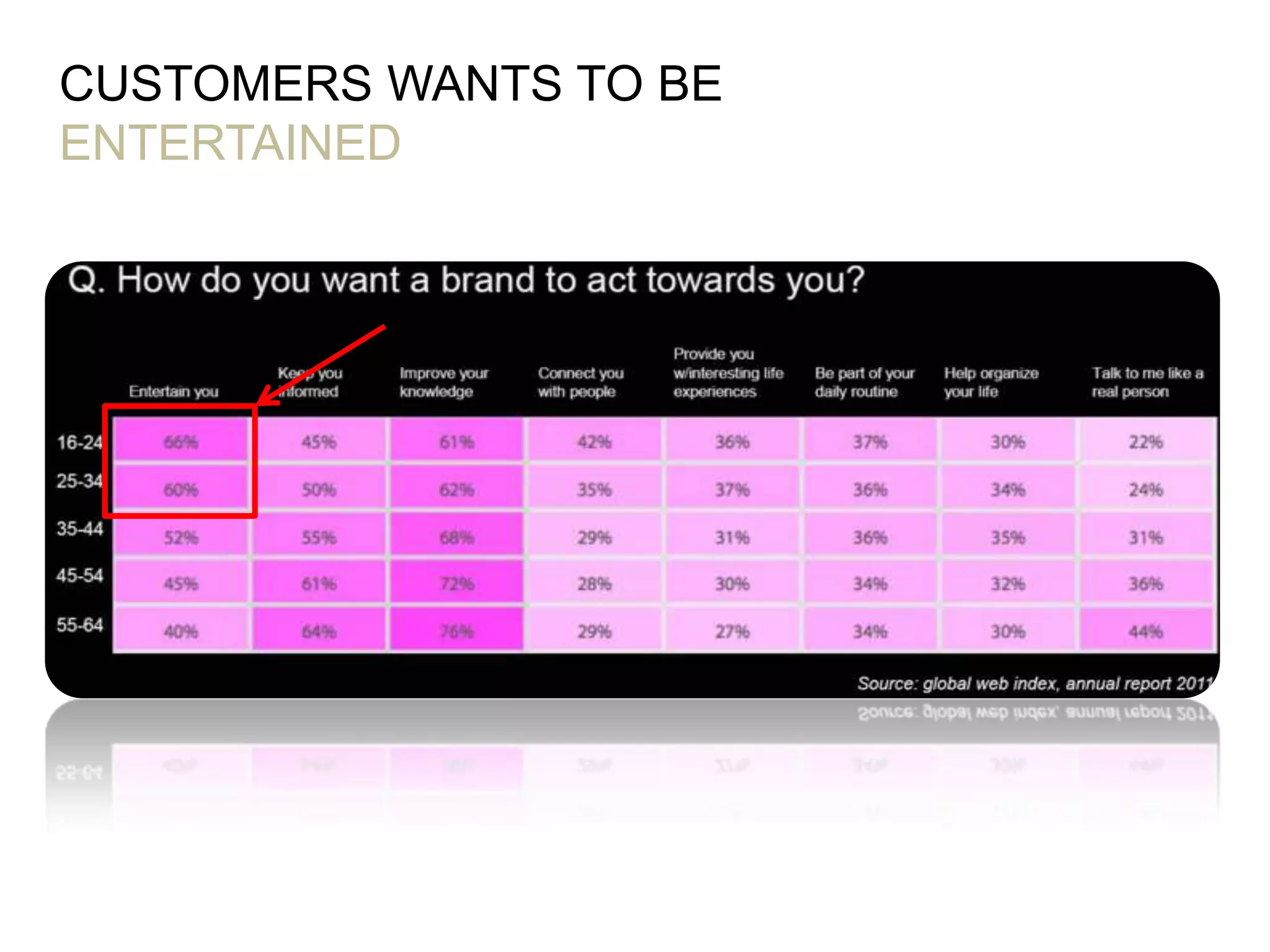 Gamification - Trym Stene | PPTX