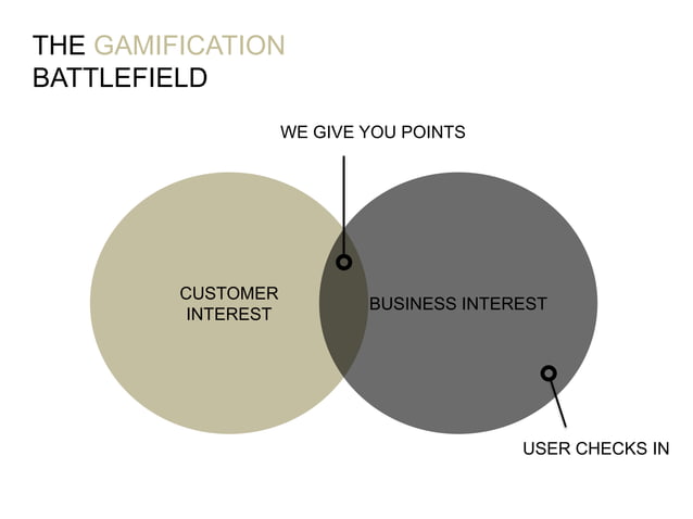 Gamification - Trym Stene | PPT