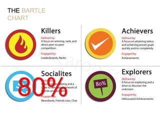 Gamification - Trym Stene | PPTX