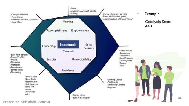 Gamification and The Octalysis Framework | PPSX