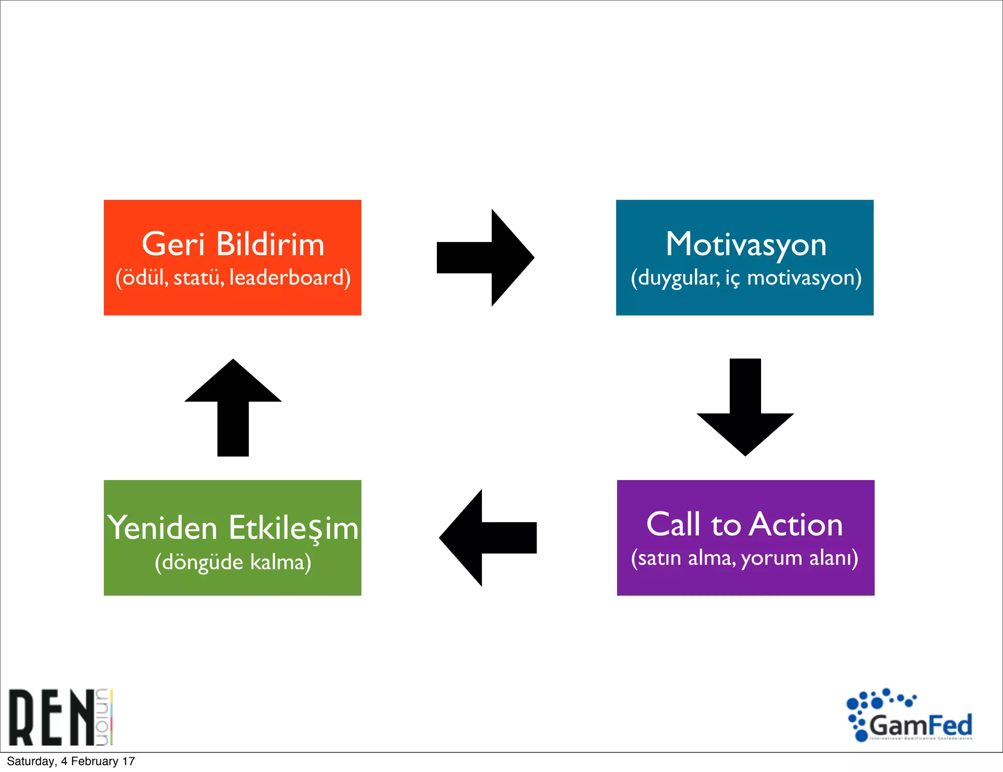 Gamification at Work | PDF