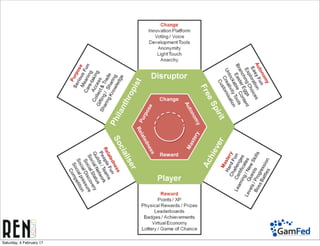Gamification at Work | PDF