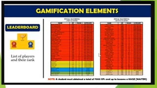 GAMIFICATION 1.pptx
