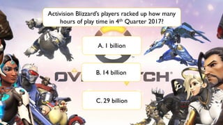 Gamification 101 for employee engagement | PPT