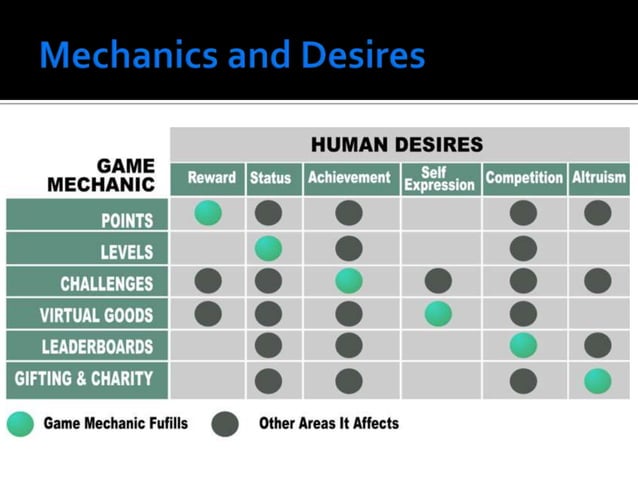 Gamification 101 session 5 | PPT