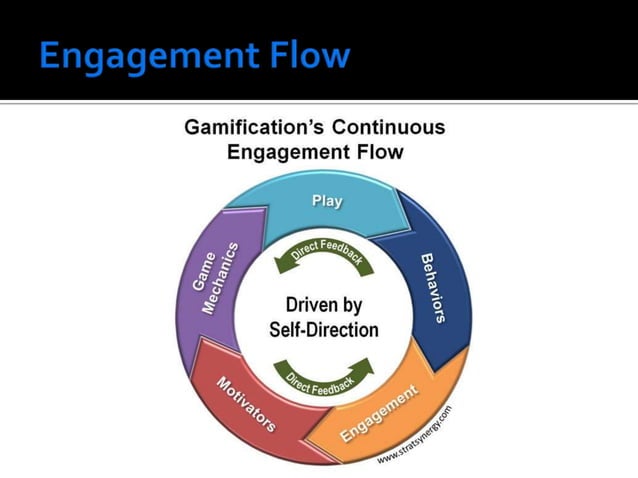 Gamification 101 session 5 | PPT