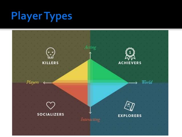 Gamification 101 session 5 | PPT