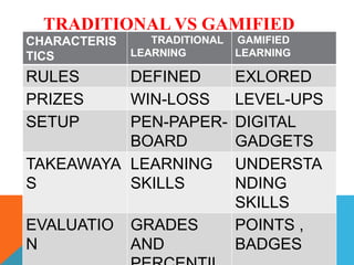 Gamification in Education | PPTX