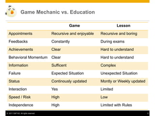 Gamification & e-Education Systems | PDF | Educational Video Games | Video Game Genres
