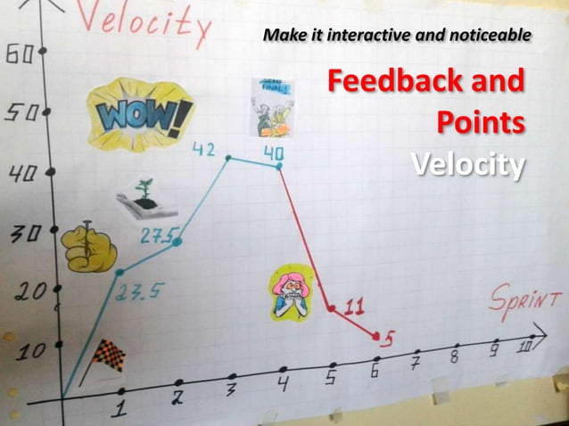 Gamification and SCRUM | PPTX | Computing | Technology & Computing