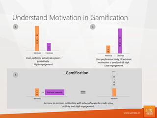 Gamification in Enterprise Software | PPT