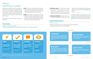 Gamification cibbva | PDF