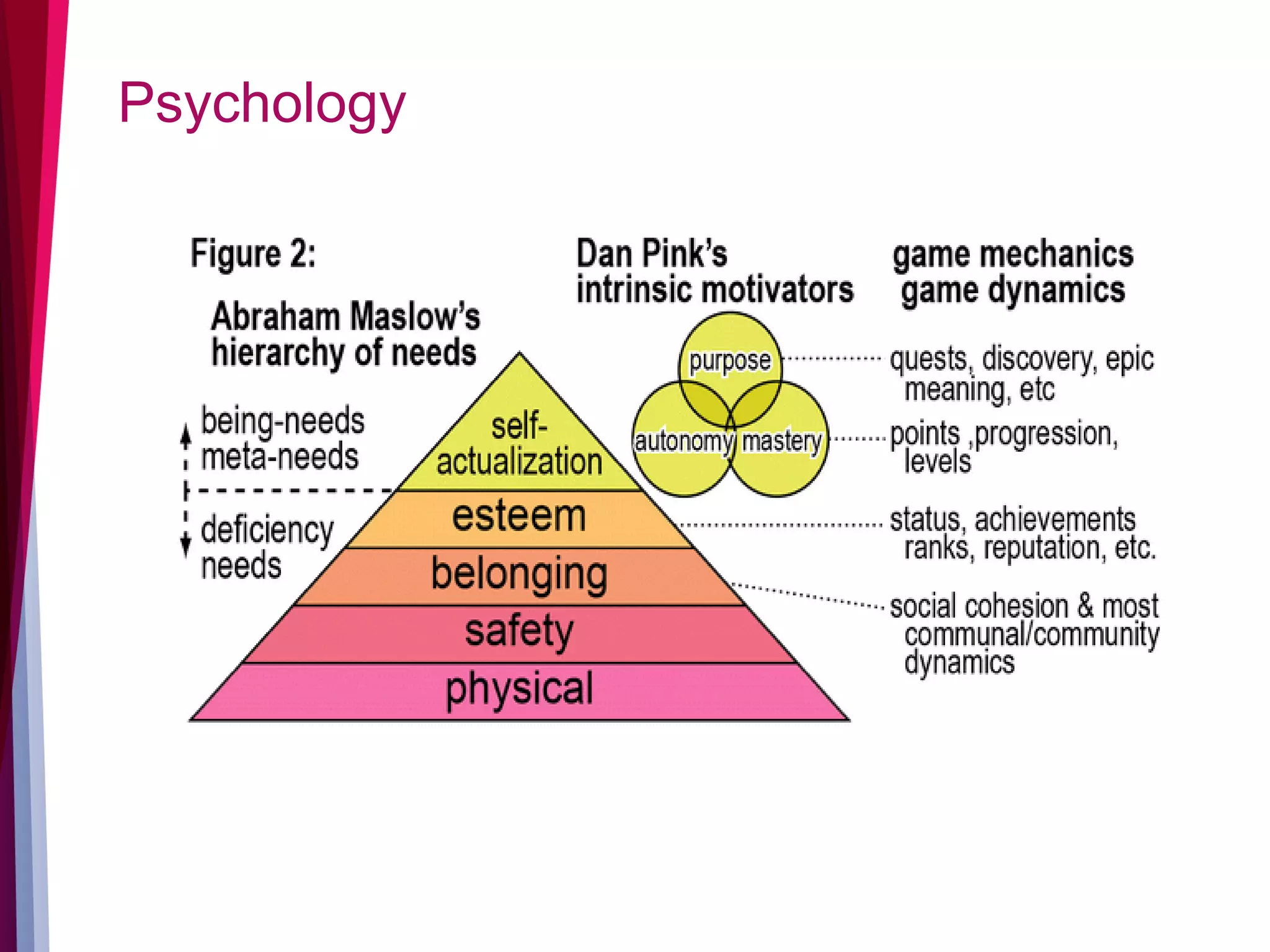 Gamification workshop: Playful projects | PPT