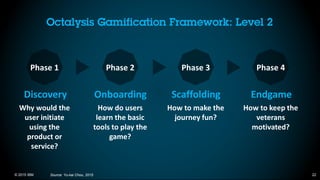 Enterprise Gamification as Methodology to Promote Employee Engagement | PPT