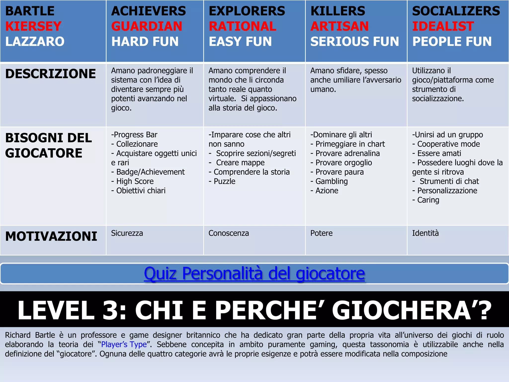 Engagement design: Oltre il Razionale | PPS | Video Gaming