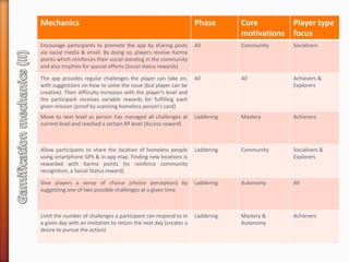 Gamification for the homeless | PPT