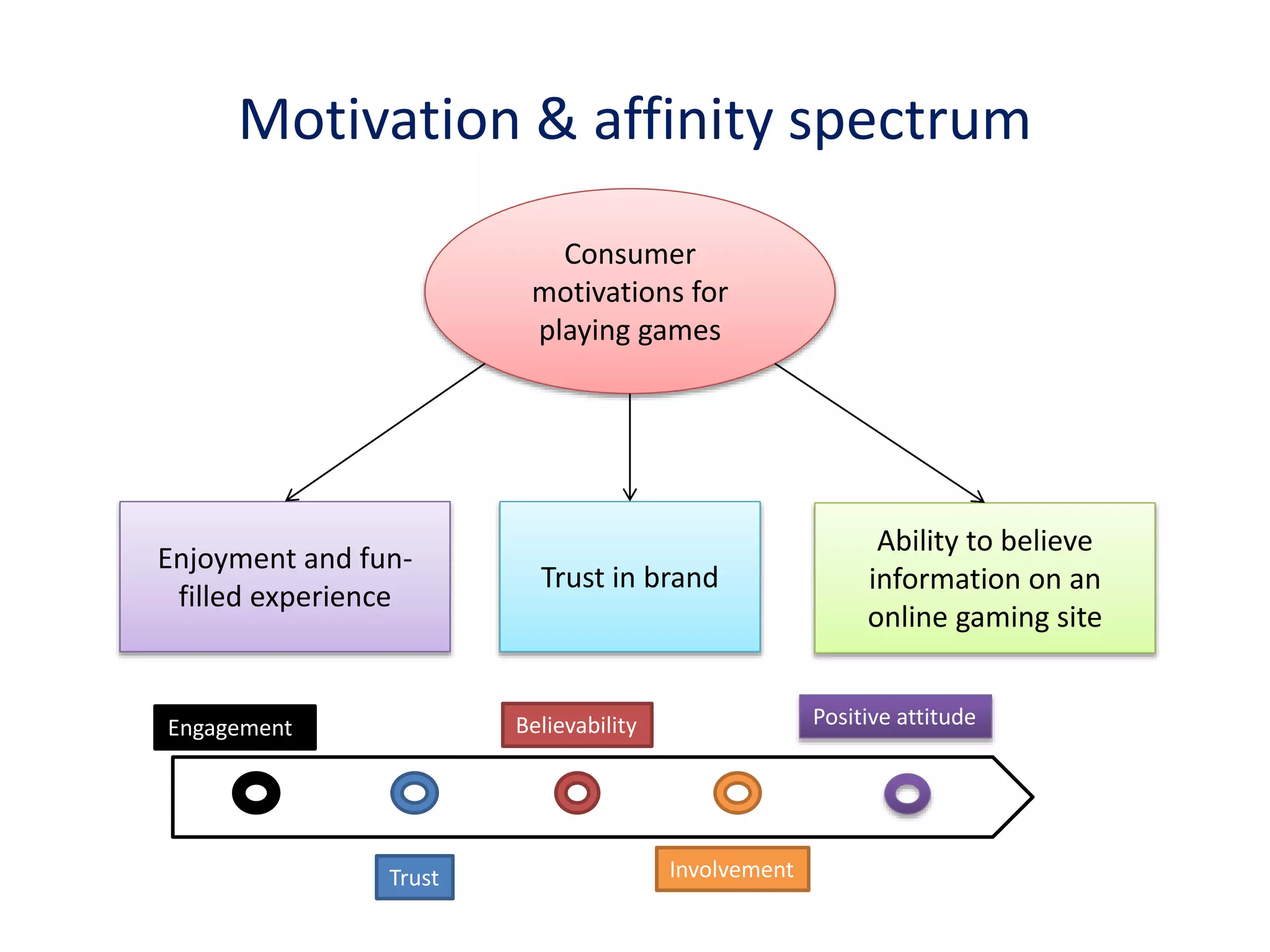 Gamification& game based marketing | PPTX